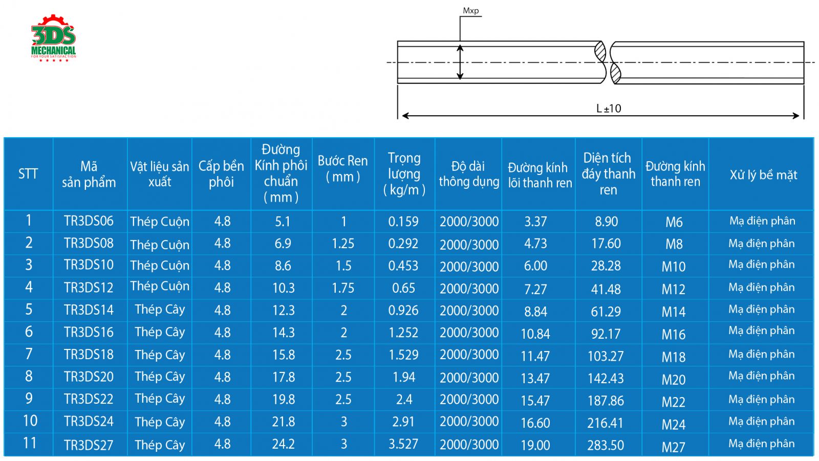 Nhấn vào đây để tham khảo >>> Báo giá Ty ren vuông, Bát ren, Bát chuồn ...