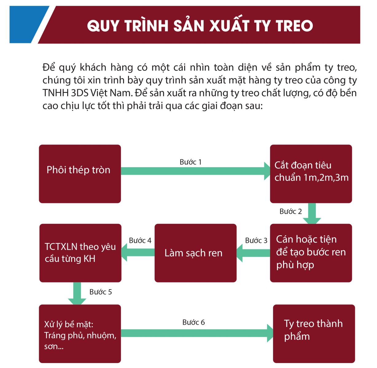 Quy trình sản xuất ty treo bao gồm 6 bước: